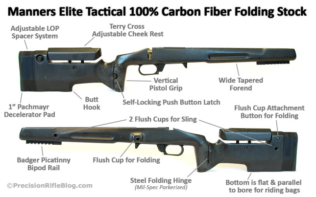 Rifle Chassis & Stocks – What The Pros Use - PrecisionRifleBlog.com