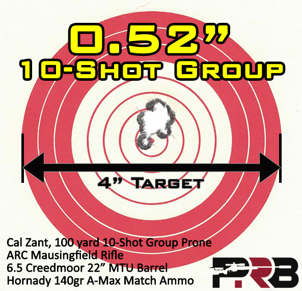 Precision & Group Size – Statistics for Shooters Part 3 ...