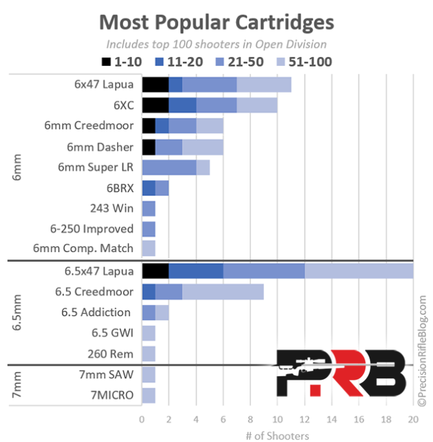 Long-Range Calibers & Cartridges: What The Pros Use ...