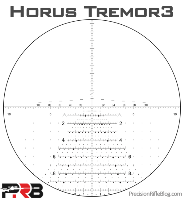 Best Scope – What The Pros Use - PrecisionRifleBlog.com