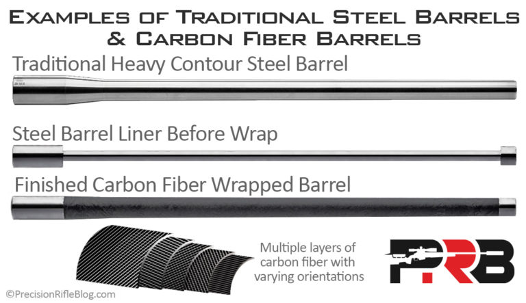 Best Rifle Barrel – What The Pros Use - PrecisionRifleBlog.com