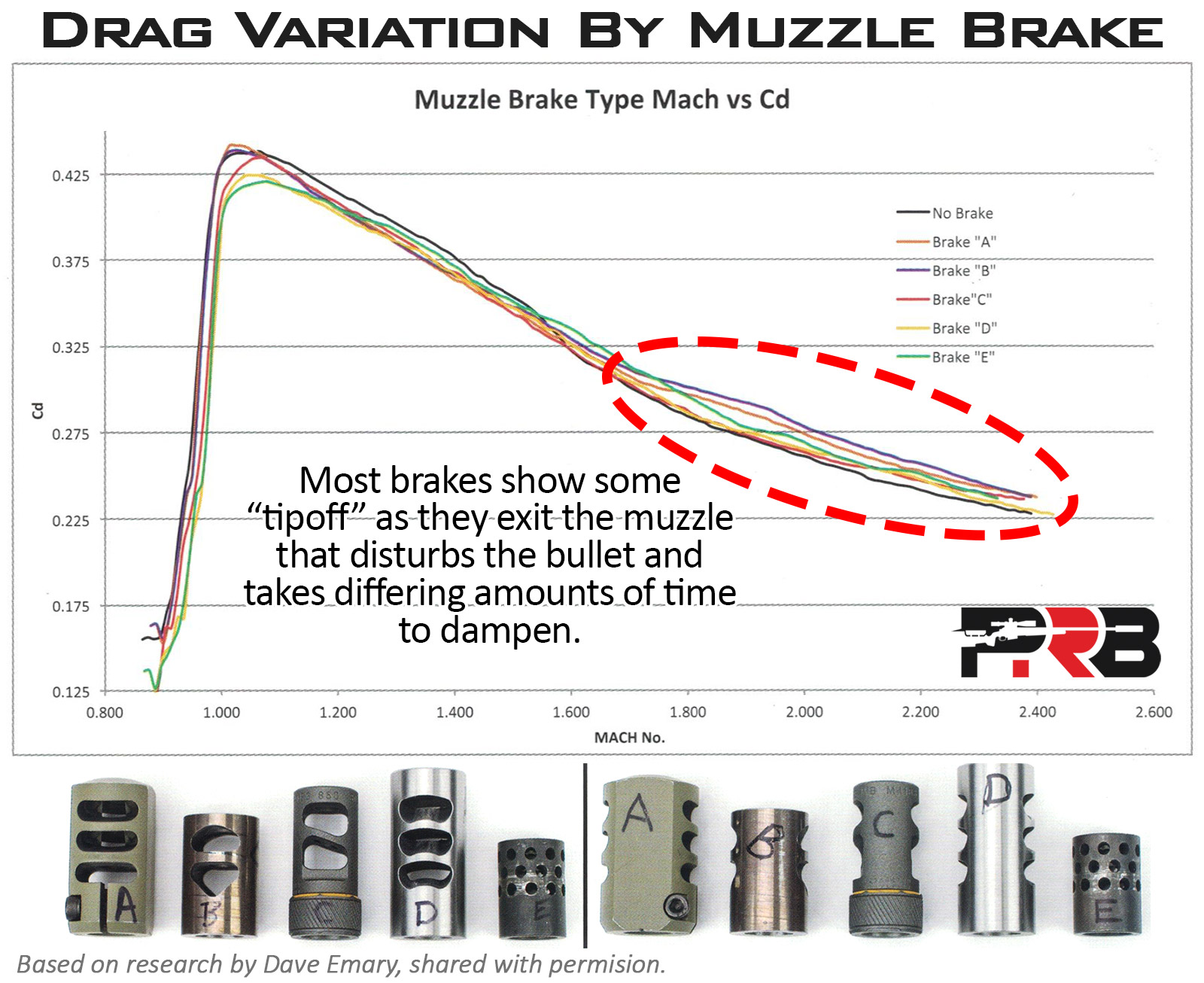 Personalized Drag Models: The Final Frontier in Ballistics ...