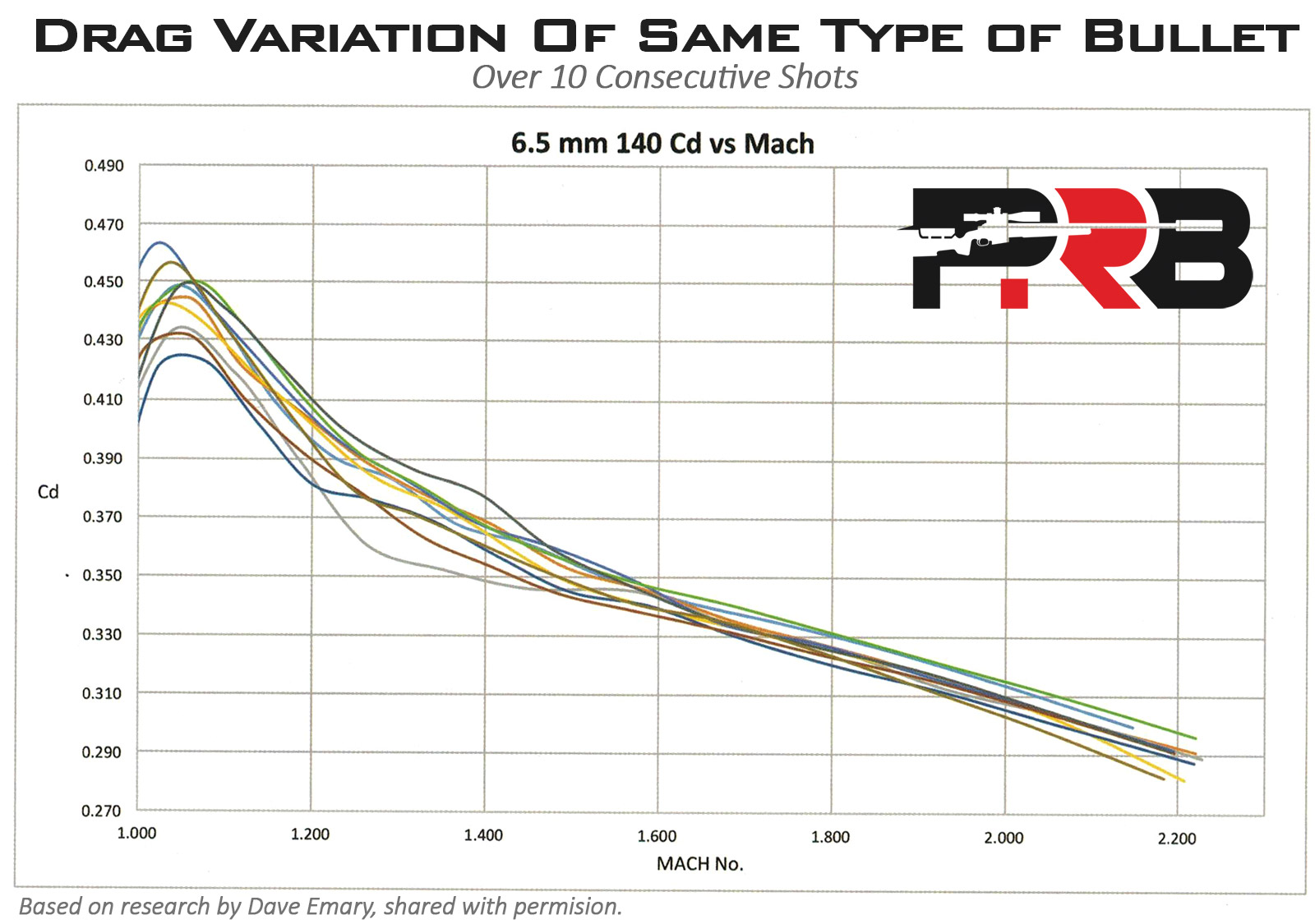 Personalized Drag Models: The Final Frontier in Ballistics ...