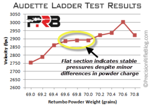 Bullet Jump: Is Less Always Better? - PrecisionRifleBlog.com