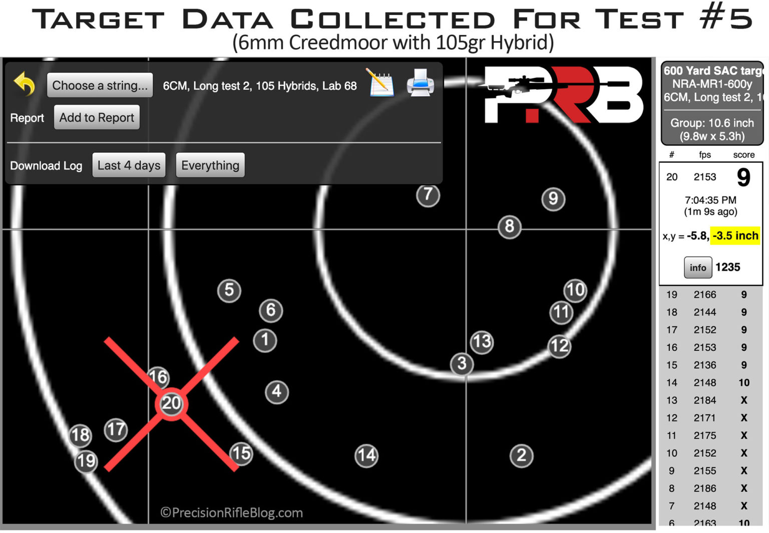 Bullet Jump: Is Less Always Better? - PrecisionRifleBlog.com