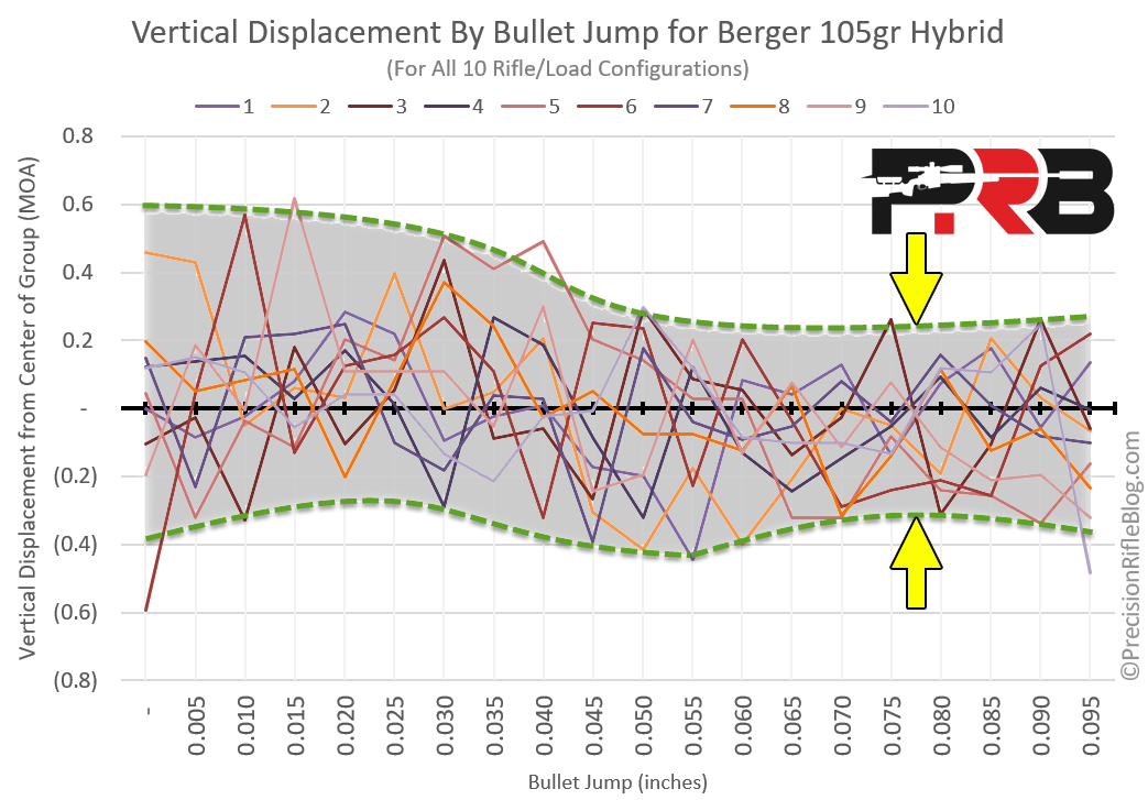 Bullet Jump Research: Executive Summary & Load Development Tips ...