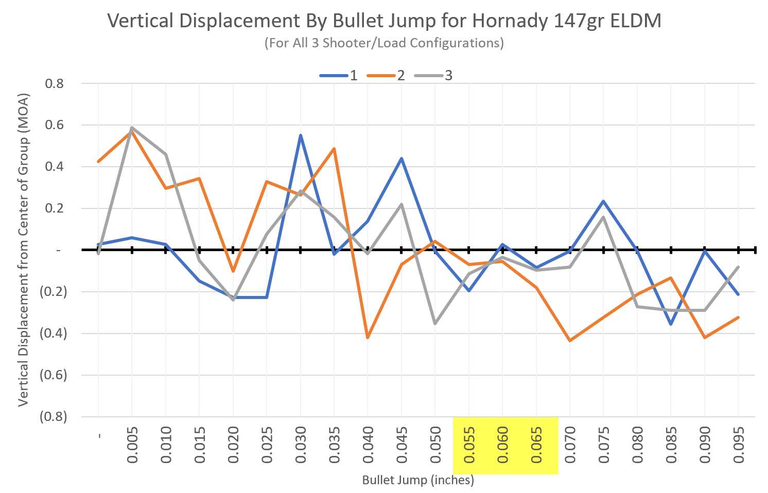 More Bullet Jump Research! - PrecisionRifleBlog.com