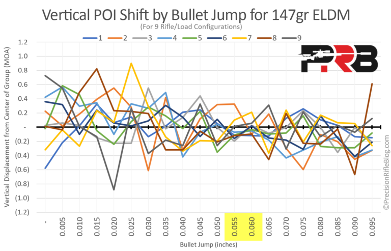 More Bullet Jump Research! - PrecisionRifleBlog.com