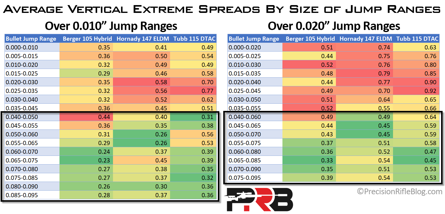 Bullet Jump Research: Executive Summary & Load Development Tips ...