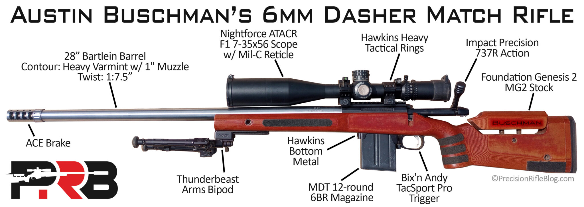 Austin Buschman – What The Pros Use: Top Shooter Spotlight ...