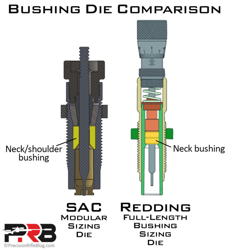 Best Reloading Presses & Dies – What The Pros Use - PrecisionRifleBlog.com