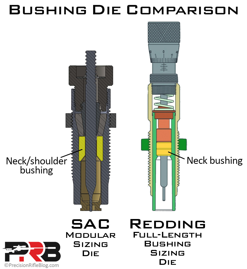 Best Reloading Presses & Dies – What The Pros Use - PrecisionRifleBlog.com