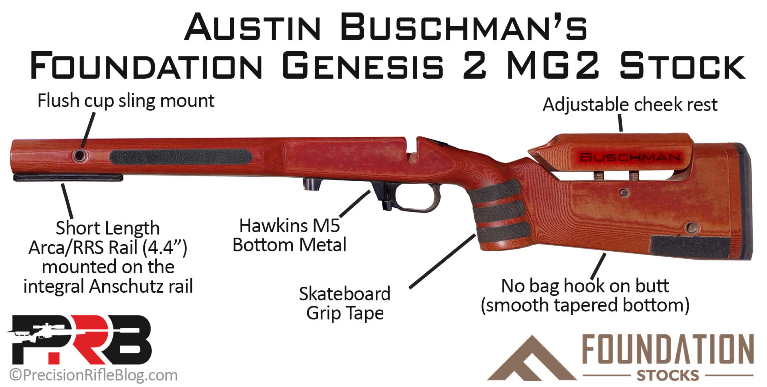 Austin Buschman – What The Pros Use: Top Shooter Spotlight ...