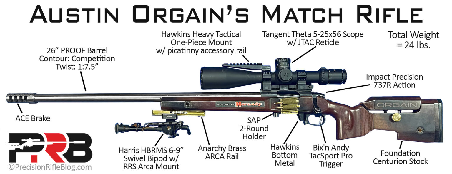 The 2-Time PRS Champ’s Precision Rifle Setup: Austin Orgain Spotlight ...