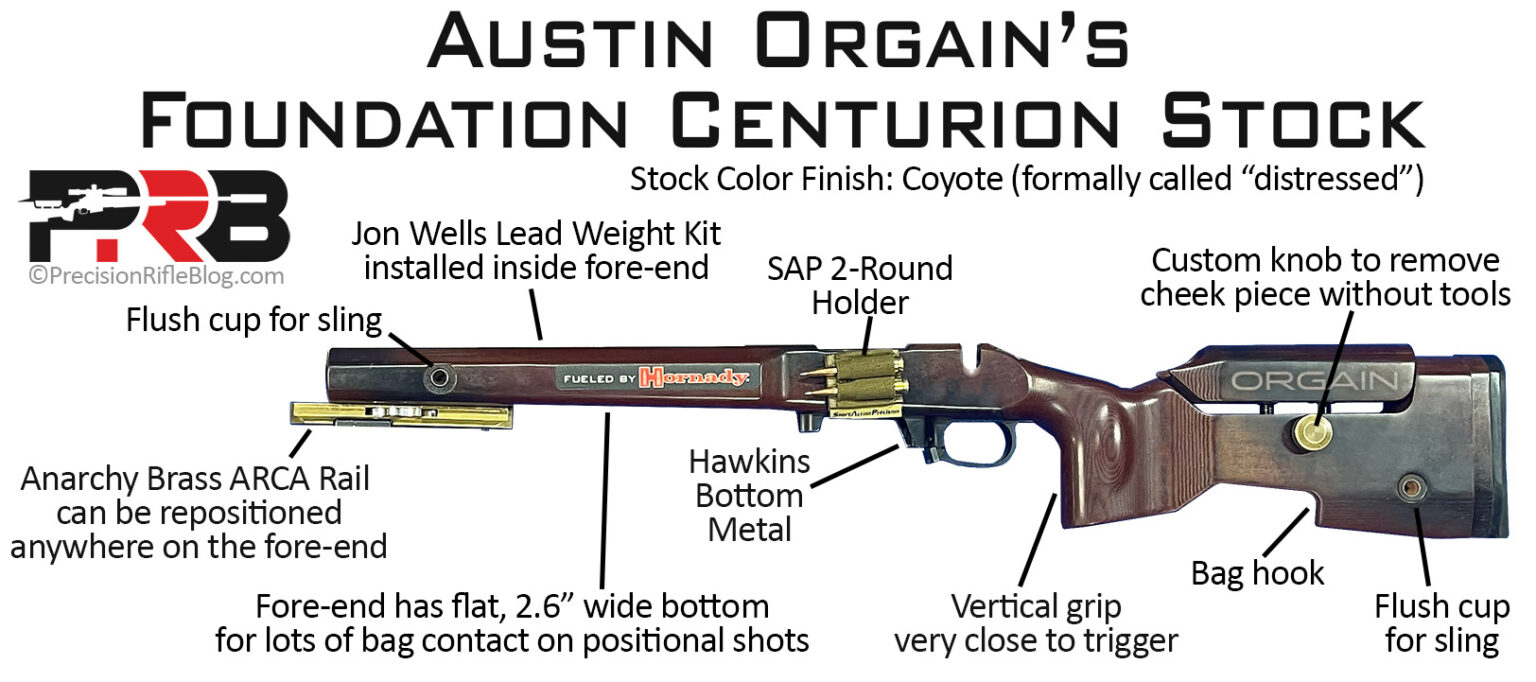 The 2-Time PRS Champ’s Precision Rifle Setup: Austin Orgain Spotlight ...