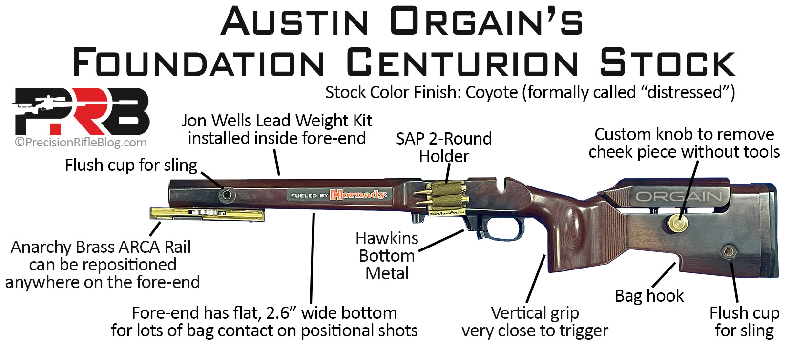 The 2-Time PRS Champ’s Precision Rifle Setup: Austin Orgain Spotlight ...
