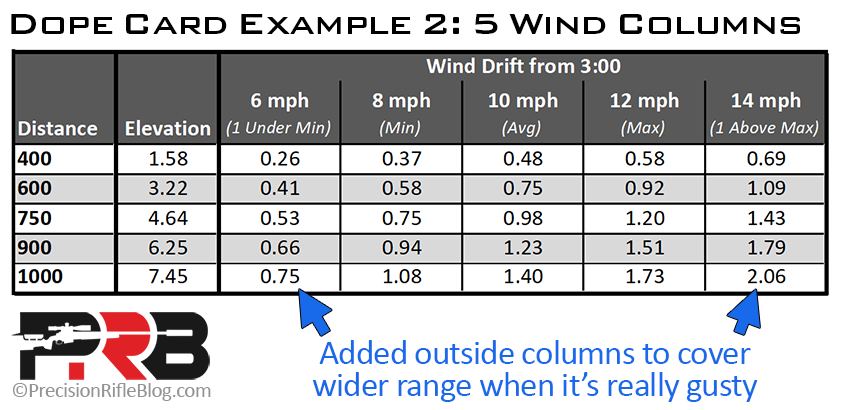 2-Time PRS Champ Shares Strategy, Practice & Shooting Tips – Austin ...