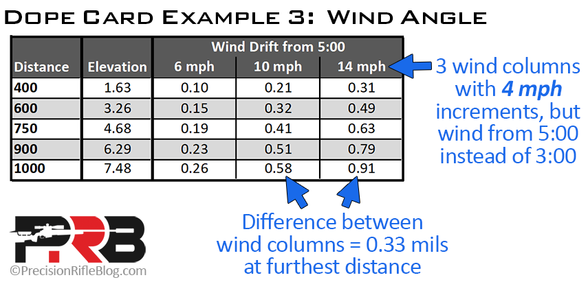 How A 2-Time PRS Champ Trues His Ballistics & Calculates His Dope At A ...