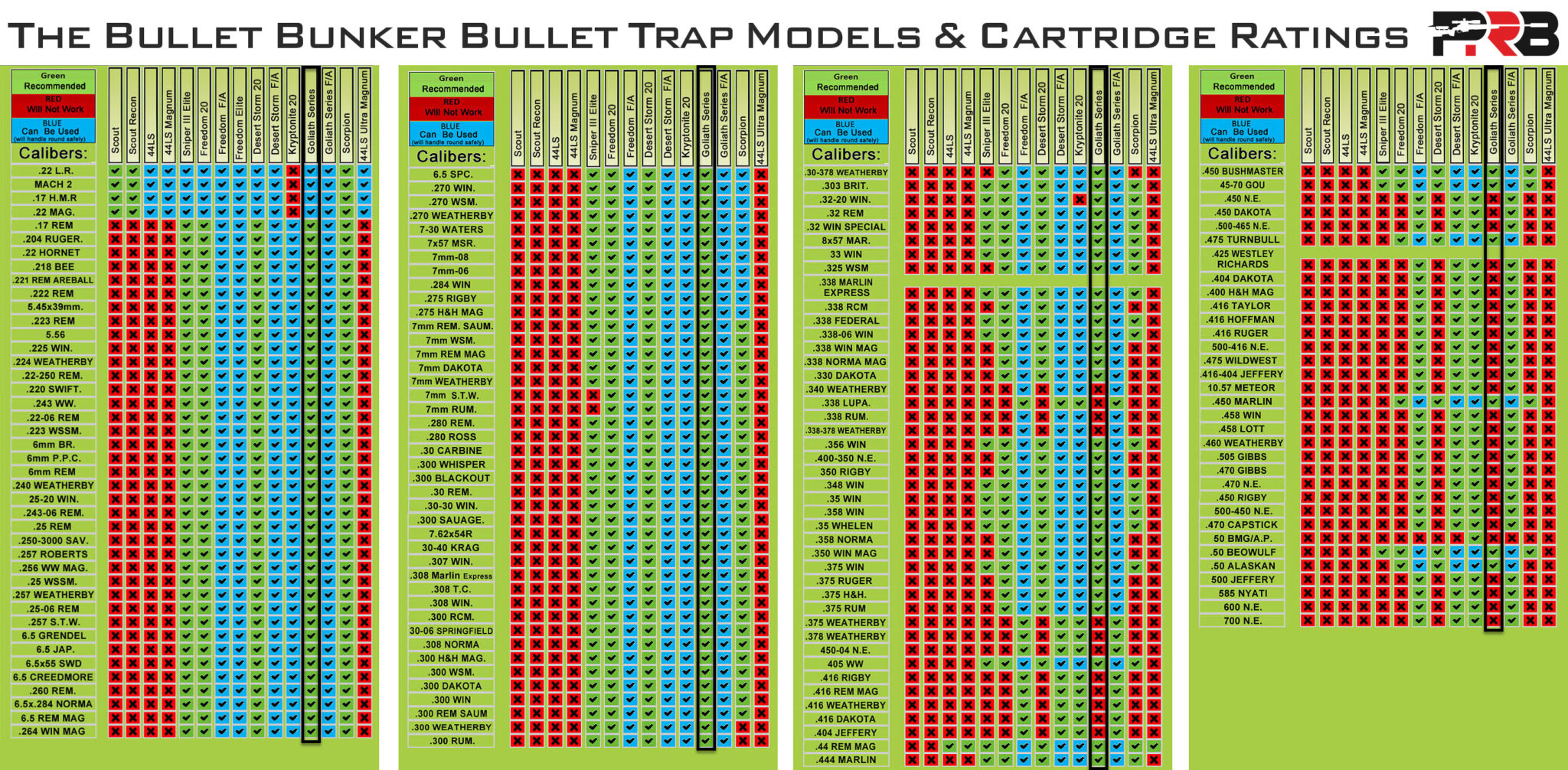 Finish Out of PRB’s 100 Yard Underground Range - PrecisionRifleBlog.com