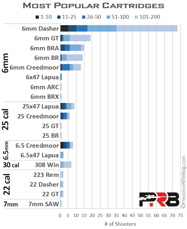 What The Pros Use: Precision Rifle Calibers & Cartridges ...