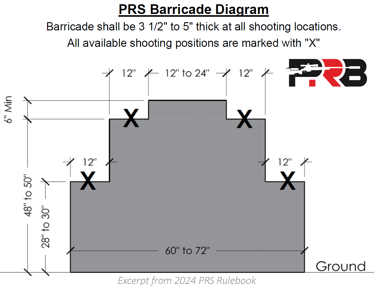 New Upgrades To The PRS Barricade Skills Stage - PrecisionRifleBlog.com