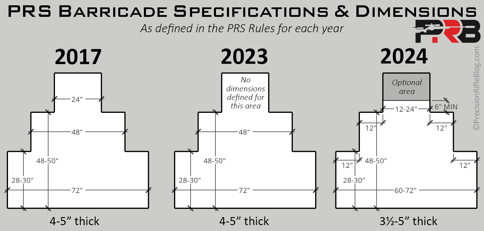 New Upgrades To The PRS Barricade Skills Stage - PrecisionRifleBlog.com