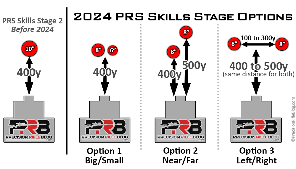 New Upgrades To The PRS Barricade Skills Stage - PrecisionRifleBlog.com