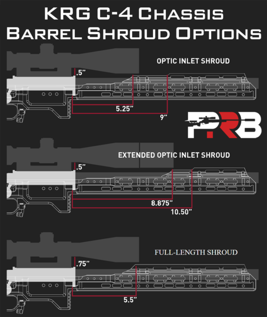 What The Pros Use: Best Rifle Chassis & Stocks - PrecisionRifleBlog.com