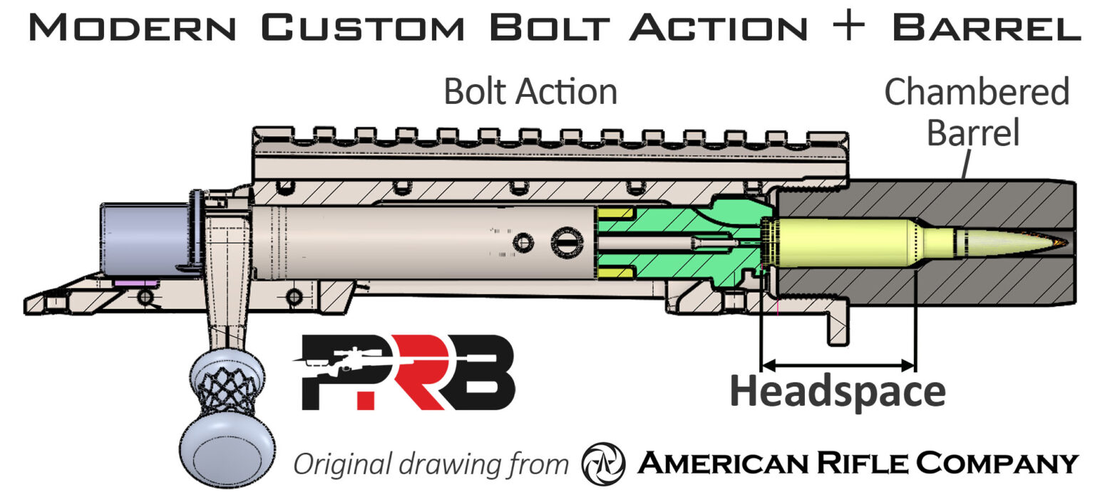 Pre-Fit Barrels: Everything Your Gunsmith Wishes You Knew ...