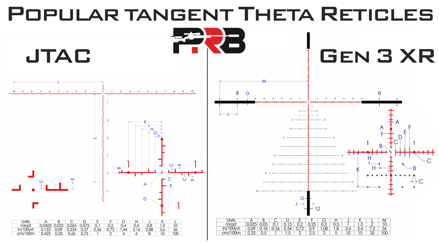 Best Long Range Scope & Reticle: What The Pros Use - PrecisionRifleBlog.com