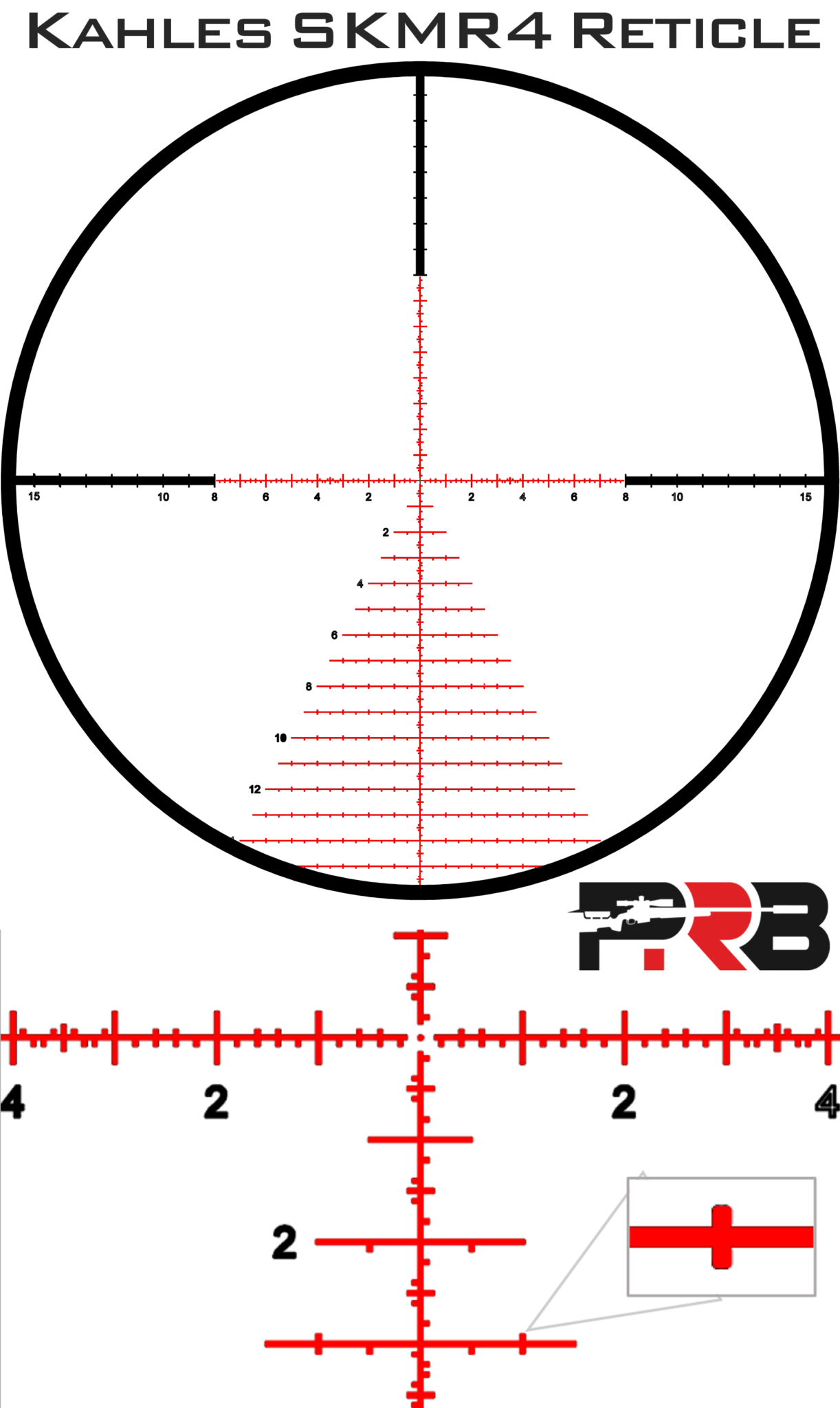 Best Long Range Scope & Reticle: What The Pros Use - PrecisionRifleBlog.com