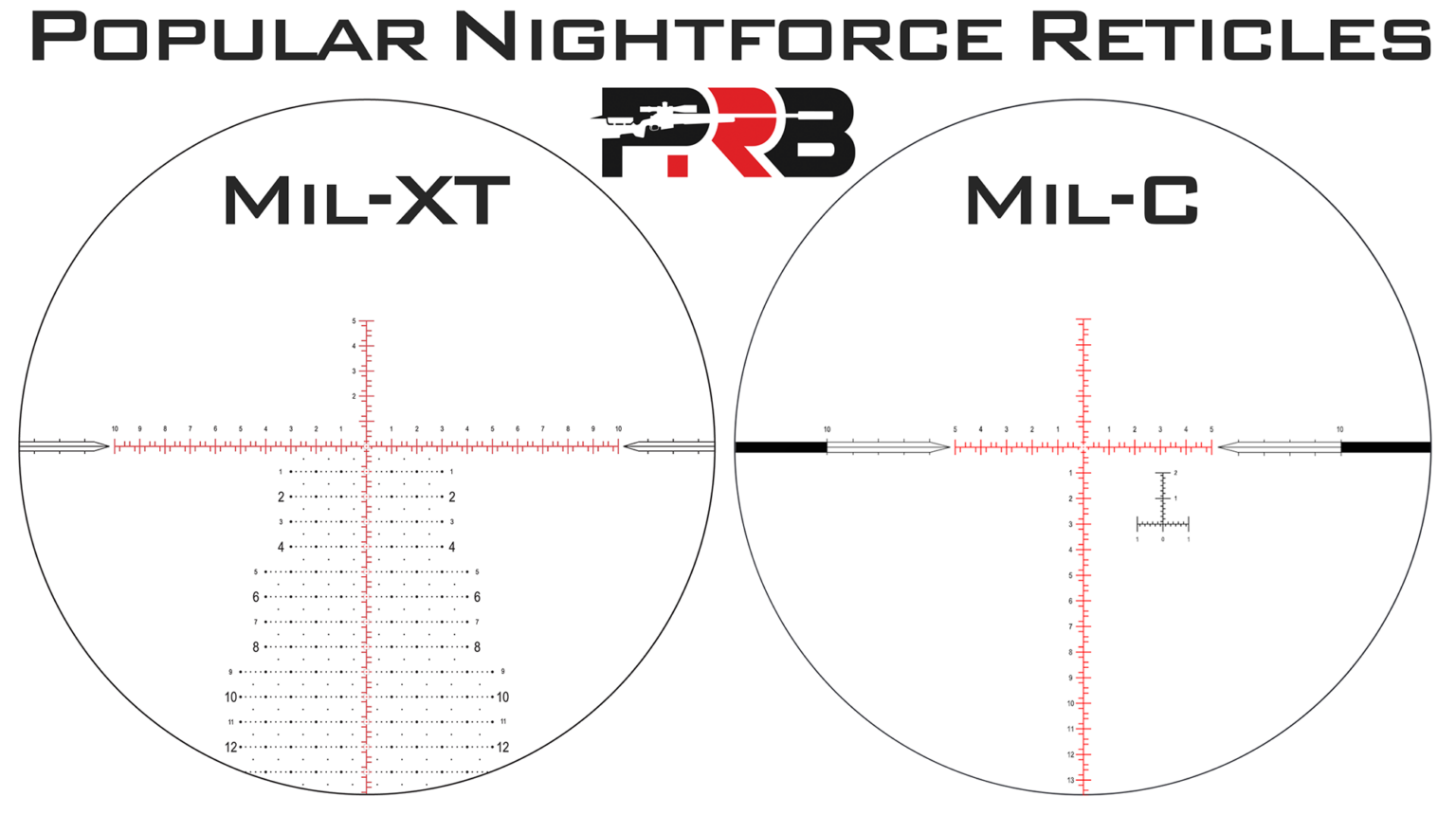 Best Rifle Scope For Long Range Precision Shooting – What The Pros Use ...