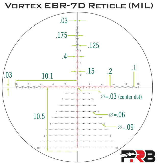 Best Long Range Scope & Reticle: What The Pros Use - PrecisionRifleBlog.com