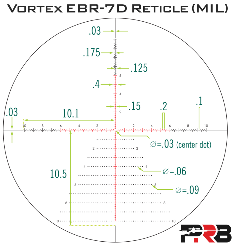 Best Long Range Scope & Reticle: What The Pros Use - PrecisionRifleBlog.com