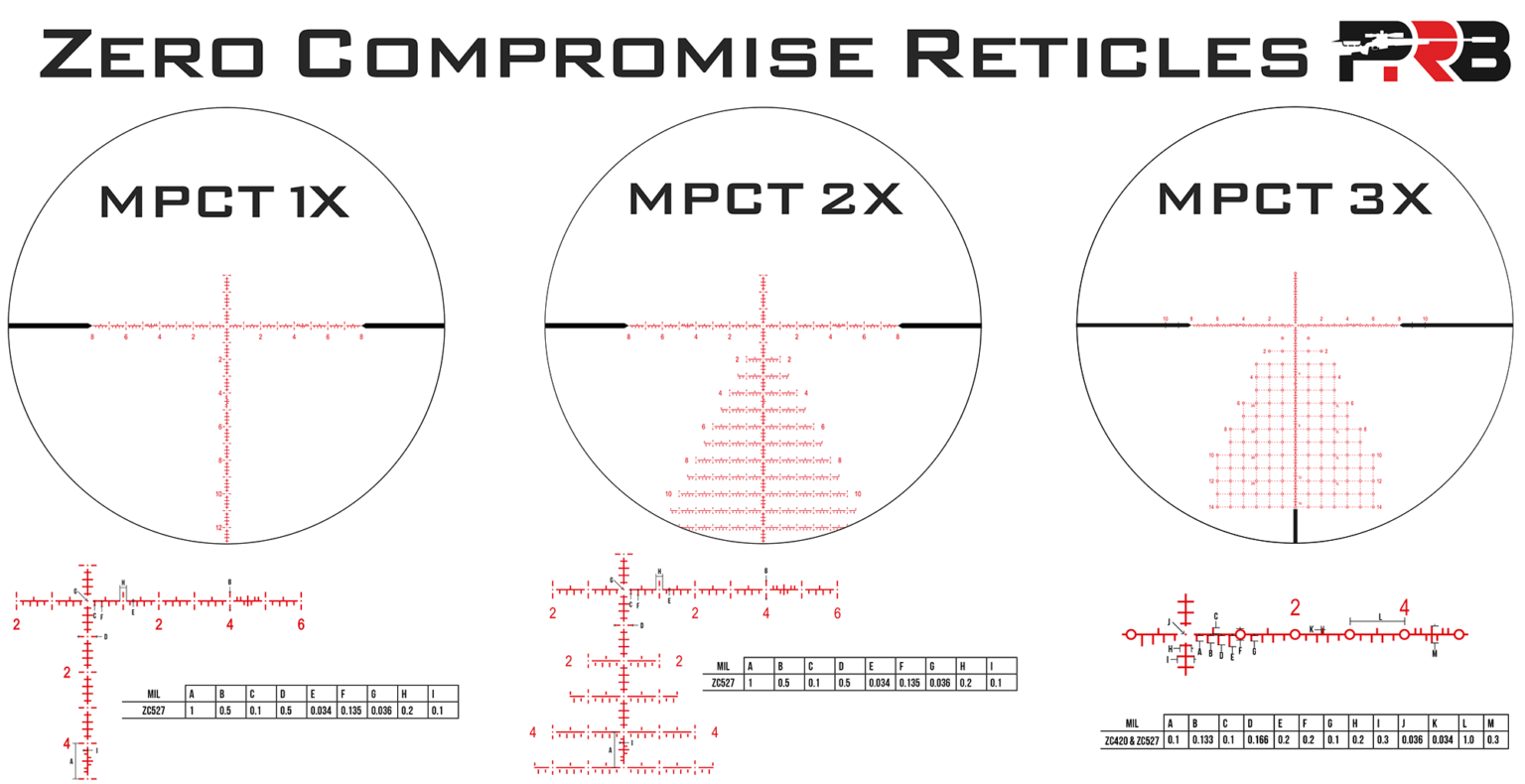 Best Long Range Scope & Reticle: What The Pros Use - PrecisionRifleBlog.com
