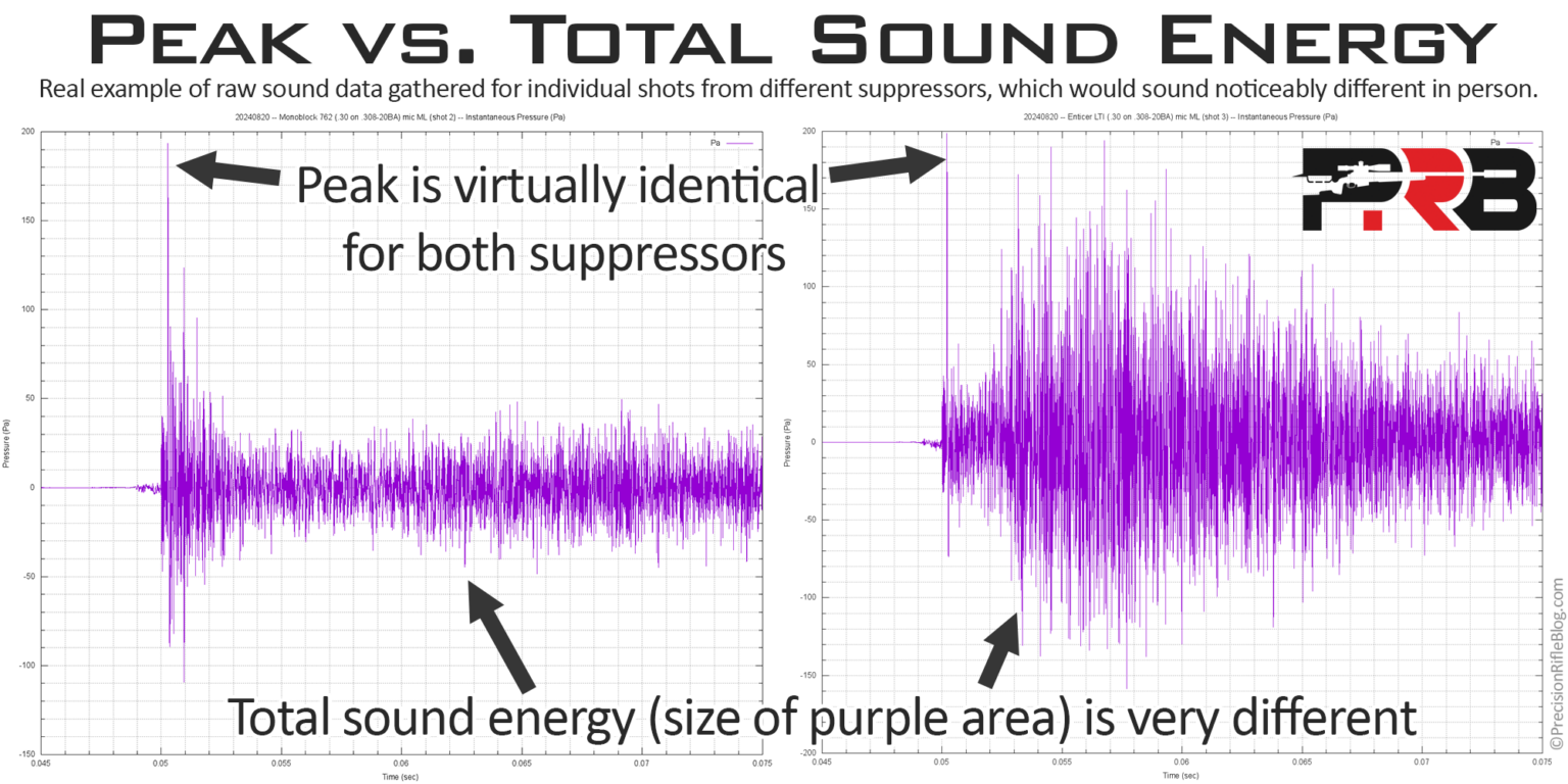 2024 Suppressor Summit: Hard Data To Compare 250+ Suppresors ...