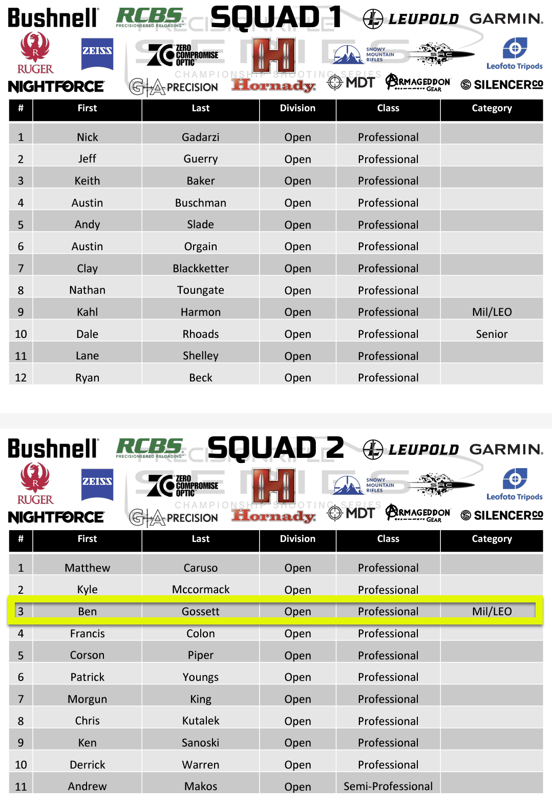 2024 PRS Season Results + New Champ: Ben Gossett! - PrecisionRifleBlog.com
