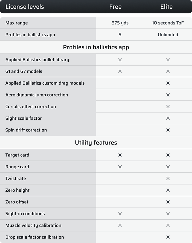 New Release: Applied Ballistics Quantum App - PrecisionRifleBlog.com