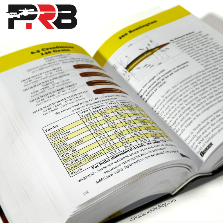 Rifle Load Development How To Find The Best Powder And Load For Accuracy