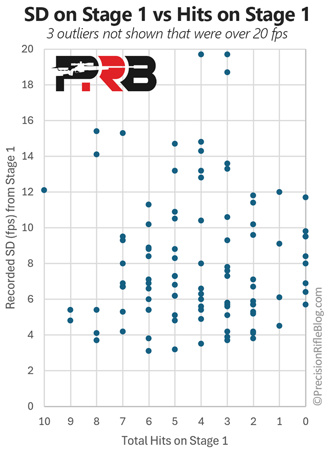 Do Lower SDs Actually Help You Hit More Targets? PRS Match Data Says ...