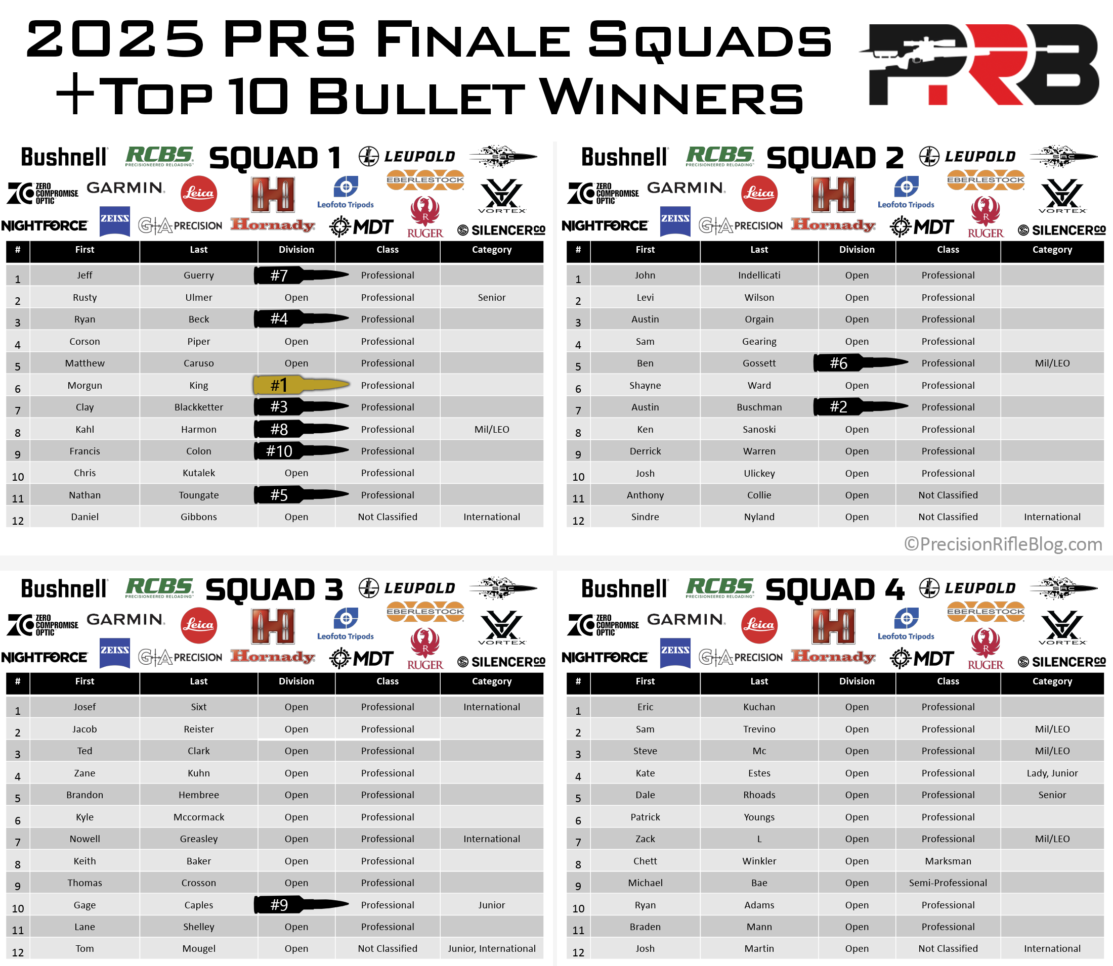 2025 PRS Season Results & New Champ Morgun King - PrecisionRifleBlog.com