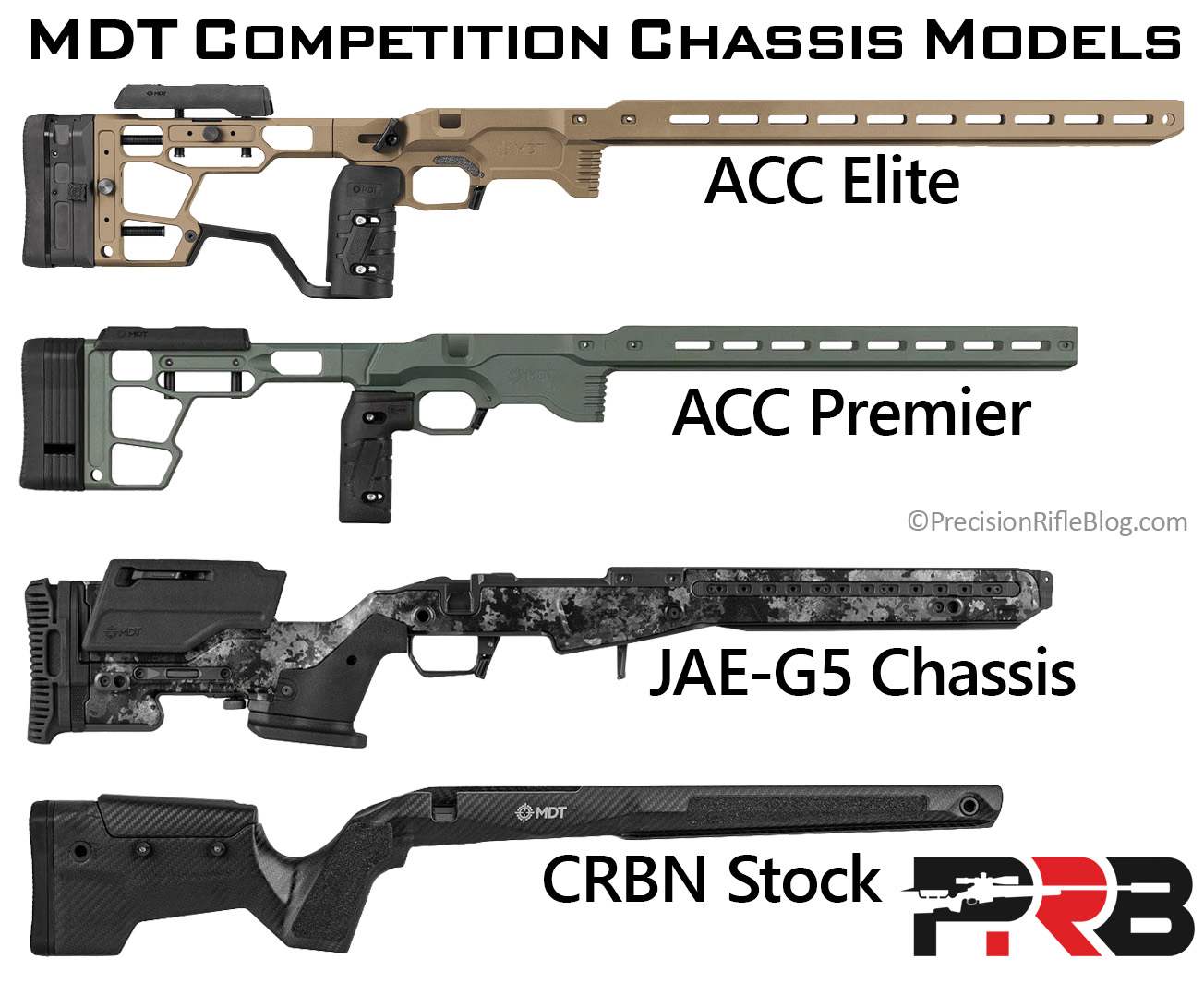 Best Rifle Stock: What The Pros Use - PrecisionRifleBlog.com