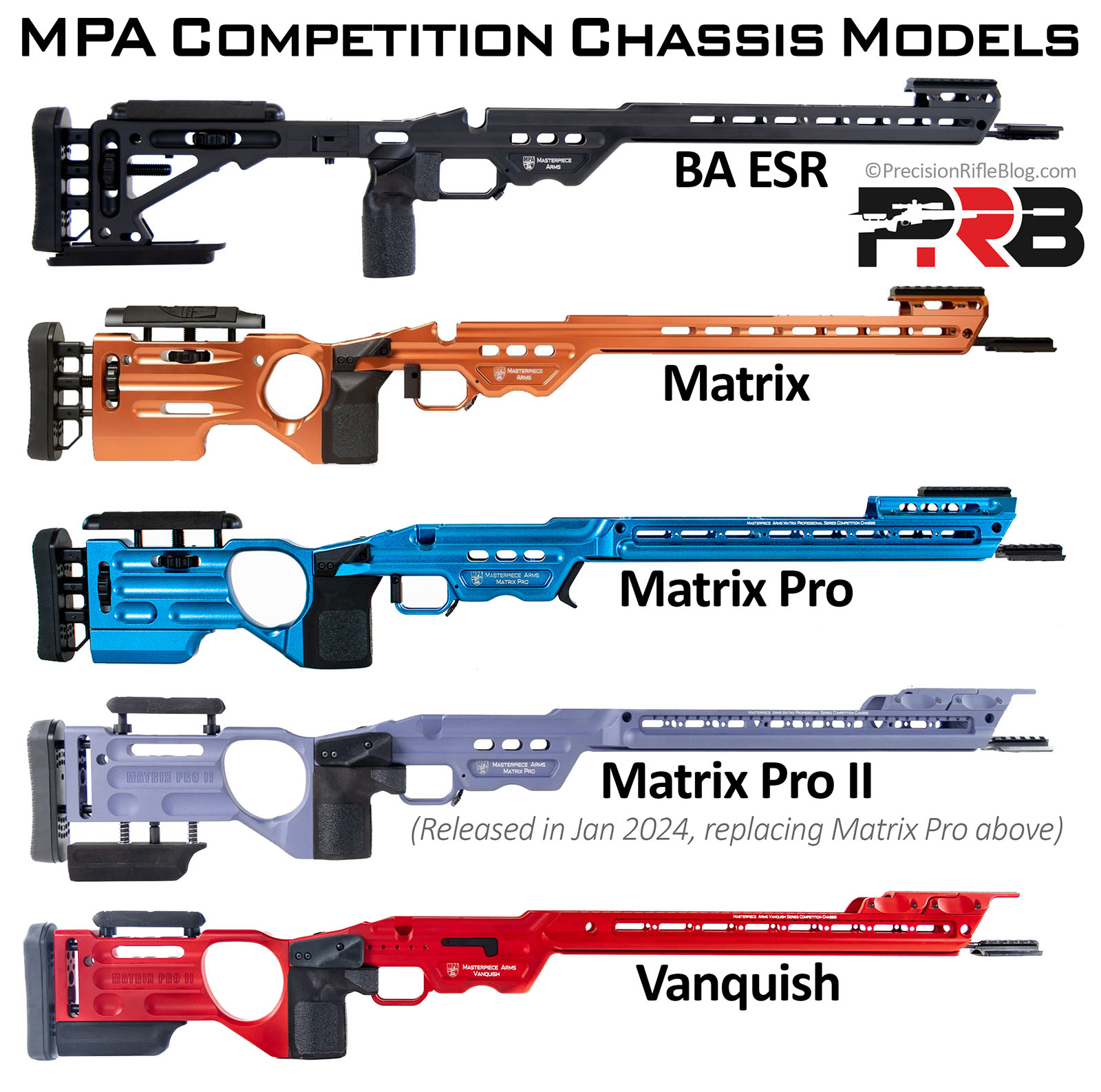 Best Rifle Stock: What The Pros Use - PrecisionRifleBlog.com